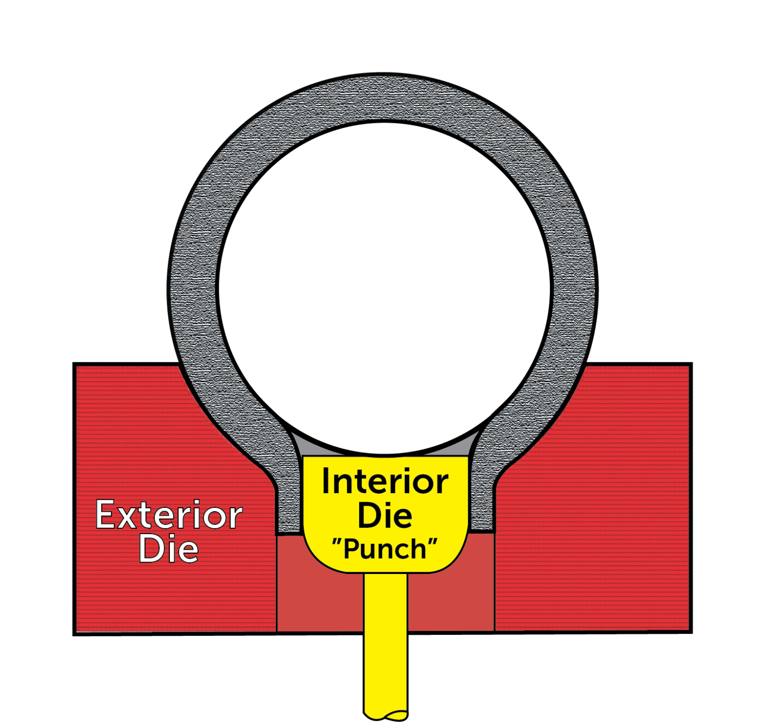 Extruded Header and Manifold Design Principles - Taylor Forge